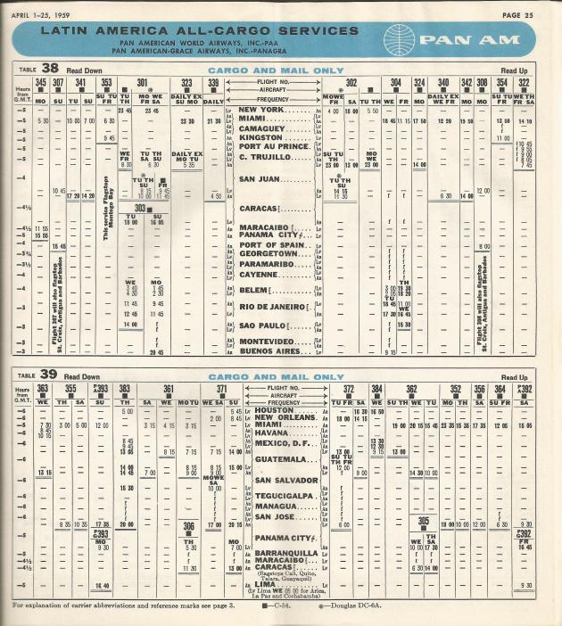 Pan Am Series – Part XXVII: Clipper Cargo | JPB TRANS CONSULTING, LLC
